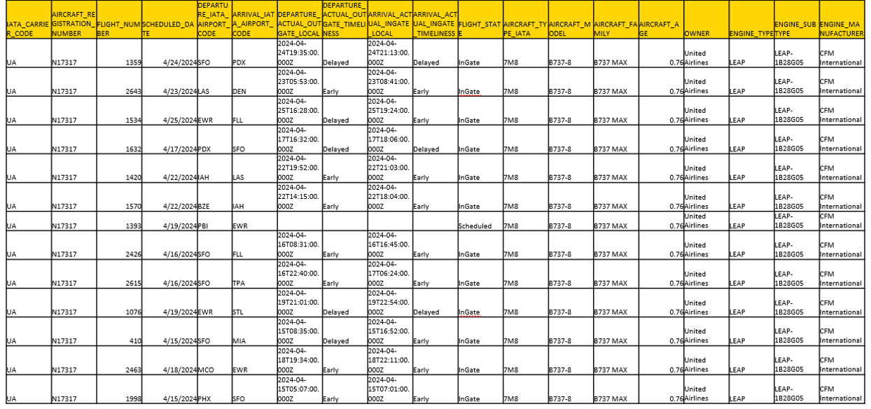 Aircraft Fleet Data: An Insider's Guide | OAG